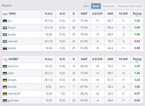 Markeloff, CS legend, played first official match in 6 years - Ensigame