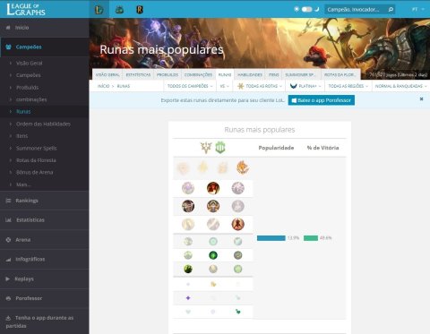 Quais runas escolher em LoL - Ensigame
