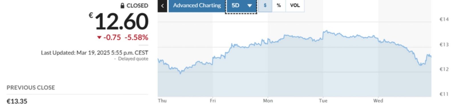Why Ubisoft's Stock Continues to Drop - Ensigame