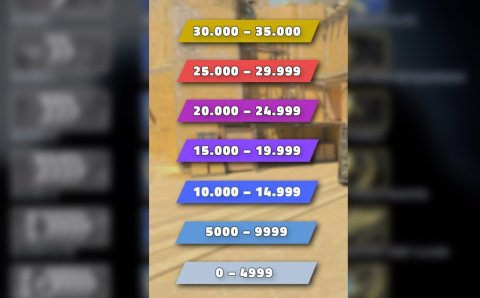 Guia de Patentes no CS2 - Ensigame