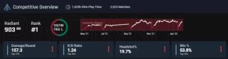 How To Check Valorant Playtime: Tracking Hours Played - Ensigame