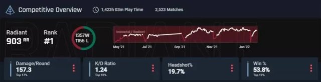 How To Check Valorant Playtime: Tracking Hours Played - Ensigame