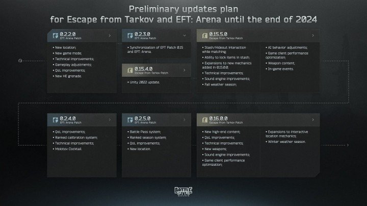 Tarkov developers released a roadmap through the end of 2024 - Ensigame