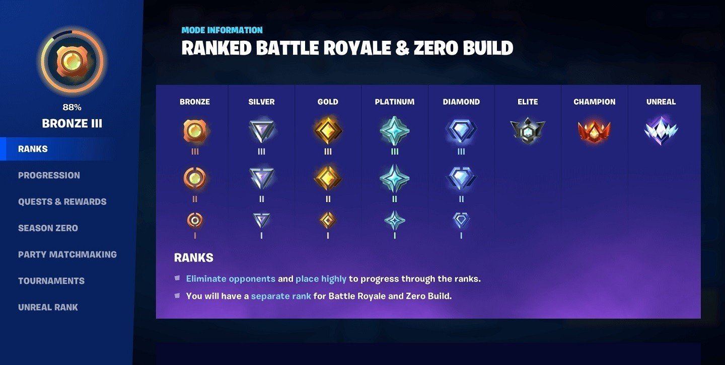 Review of the points system in Fortnite Arena - Ensigame